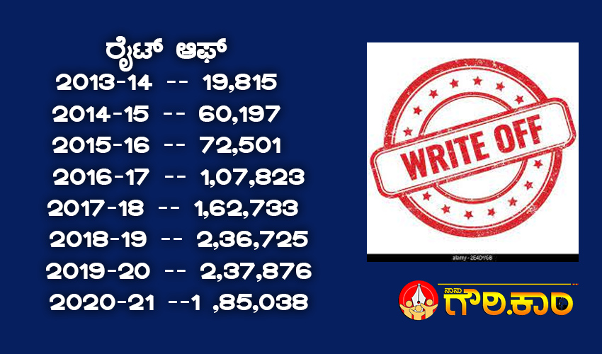 11.68 ಲಕ್ಷ ಕೋಟಿ ರೈಟ್ ಆಫ್ - 20 ಲಕ್ಷ ಕೋಟಿ NPA: ನಮ್ಮೆಲ್ಲರ ಹಣ ಸೋರಿ ...
